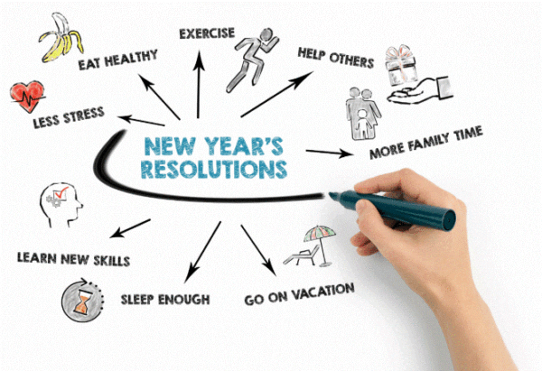 New Year’s Resolution(s) – 2026 – Faithful Steward Ministries and FSM ...